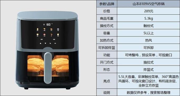 山本空气炸锅出自哪里图标