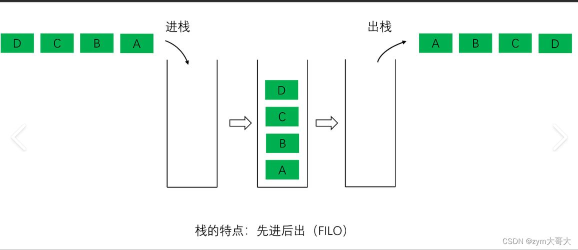 栈的基本知识图标