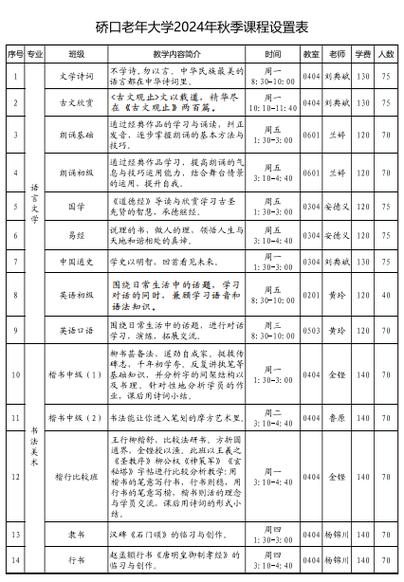 老年大学电子琴班学费多少图标