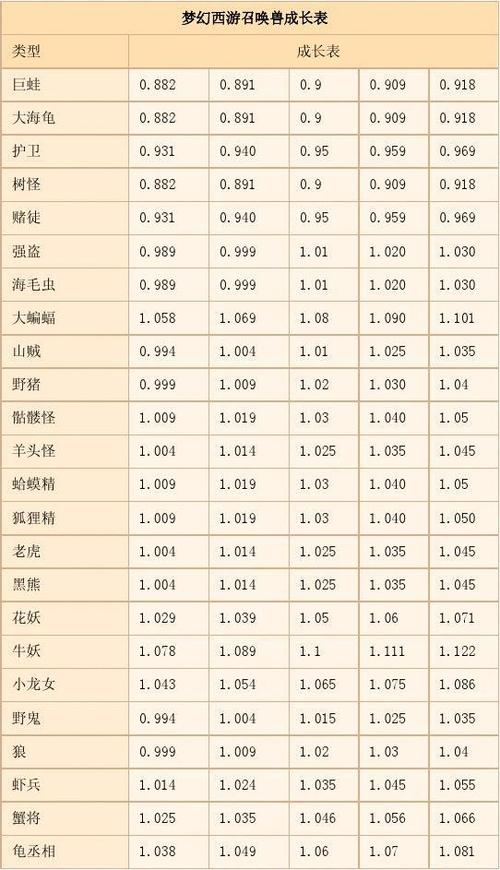 梦幻西游2召唤兽一览表图标