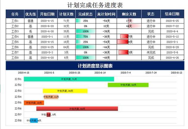 进度怎么算图标