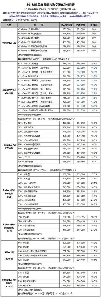 宝马428i多少钱图标