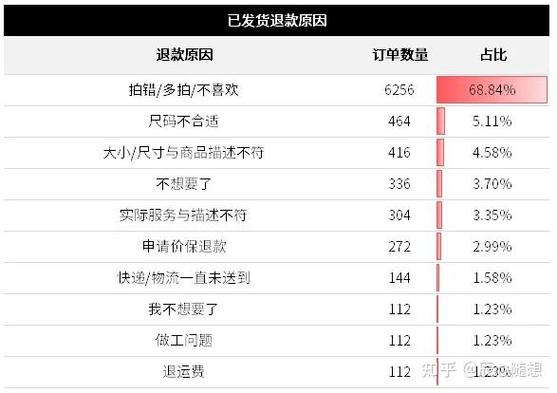 买家经常退款有影响吗图标