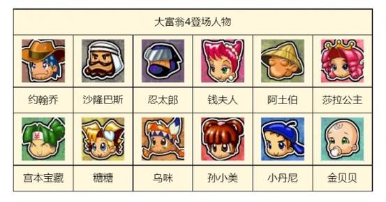 大富翁4各个角色能力图标