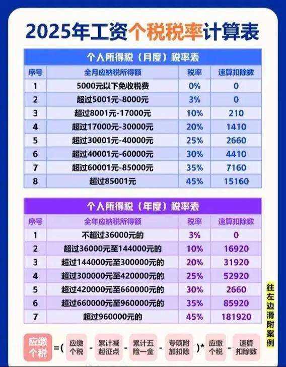 工资个人所得税怎么交图标