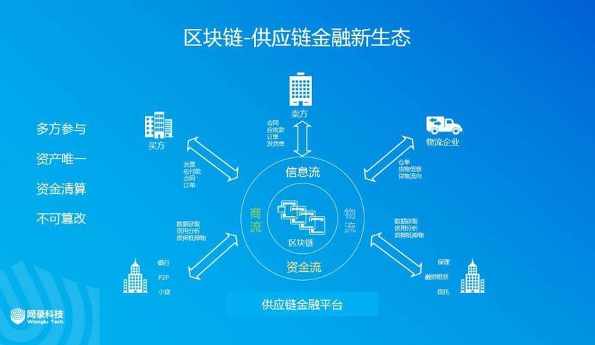 区块链和供应链金融图标