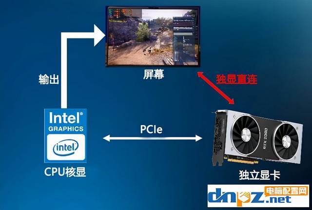 电脑独显什么意思截图