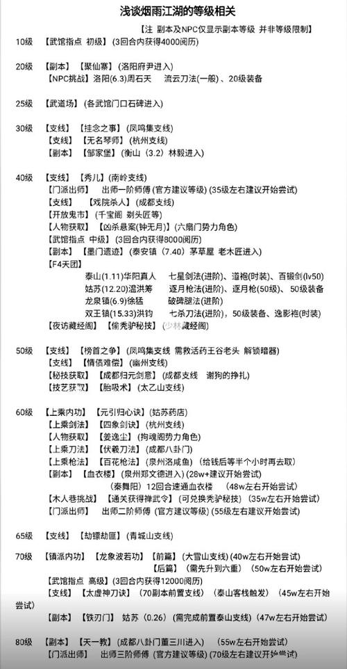 烟雨江湖商票必买清单图标