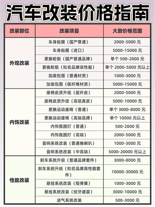 车联网改装多少钱截图