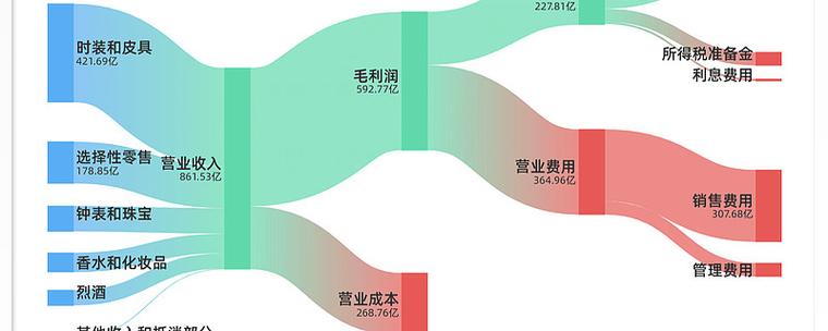 代理红酒的利润