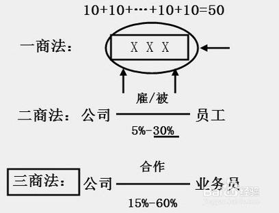 国家改革三商法图标