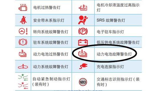 电瓶故障灯亮怎么解决图标