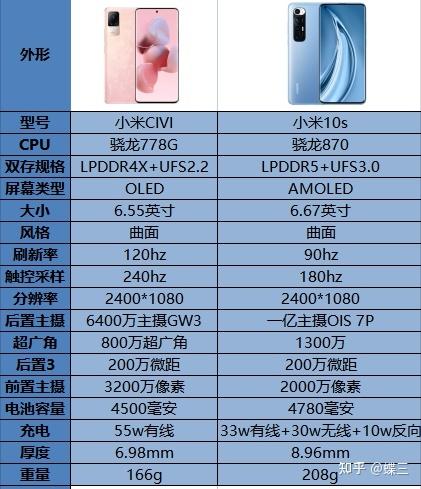 小米10s的性价比图标