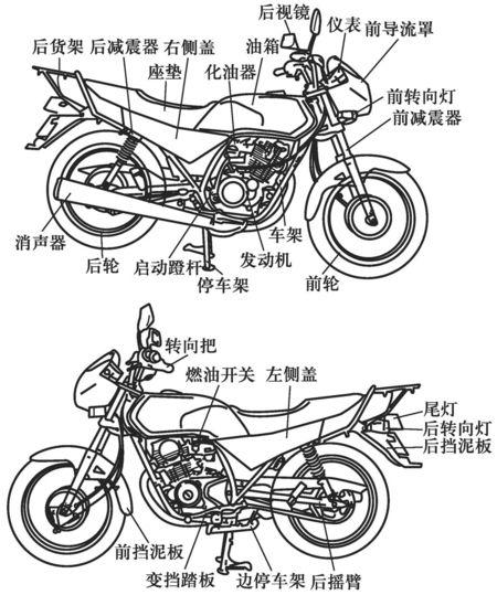 踏板摩托车各部位图解截图