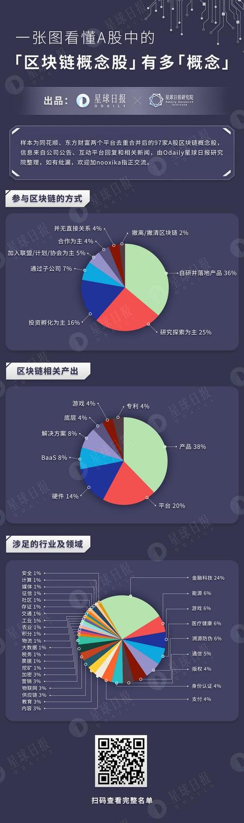 区块链医疗概念股