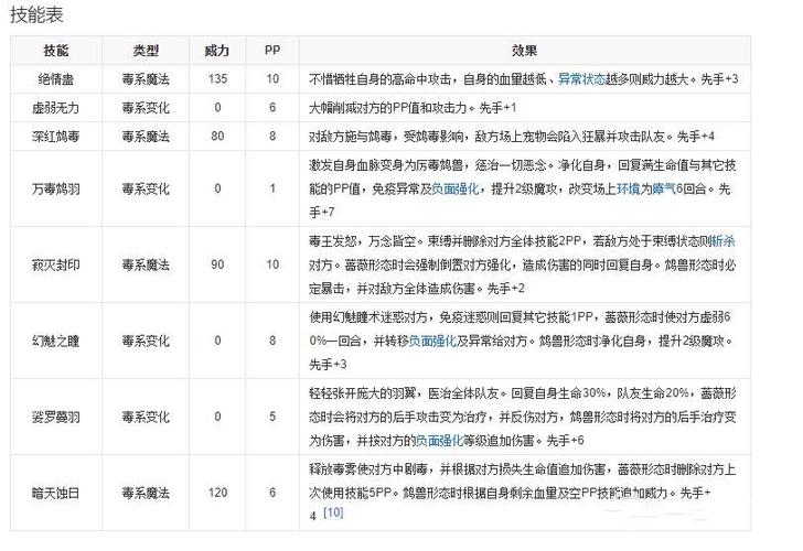 洛克王国小毒王技能表图标