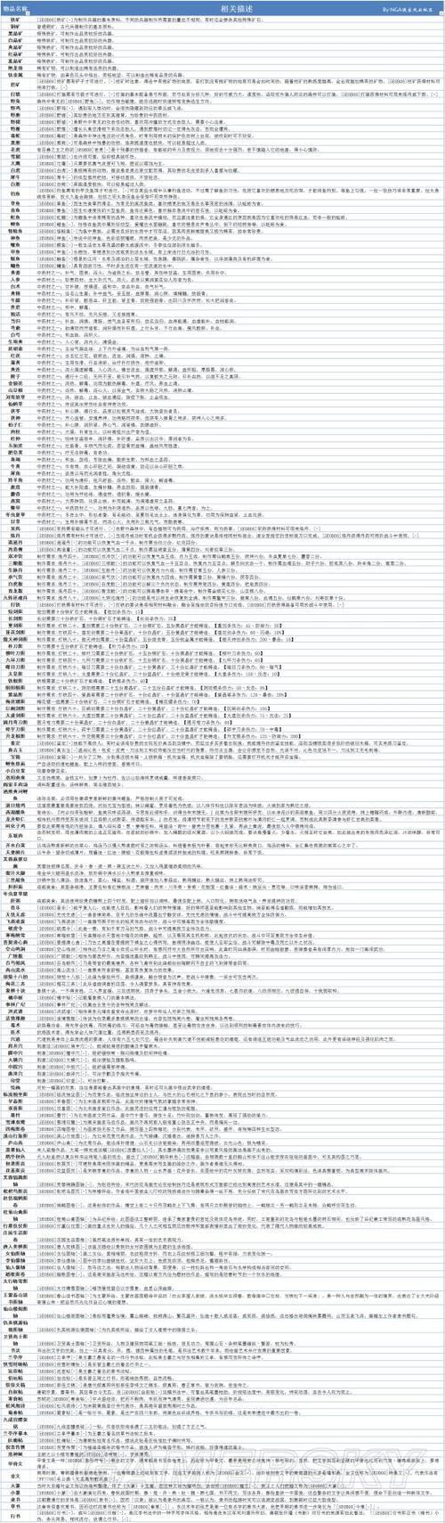 森林之子物品ID表截图
