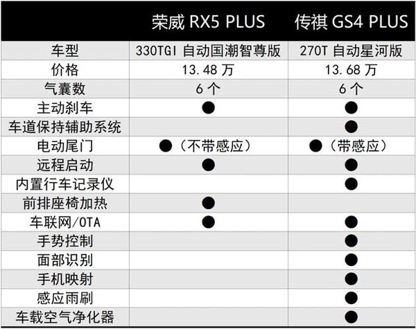 高配版和标准版的区别图标