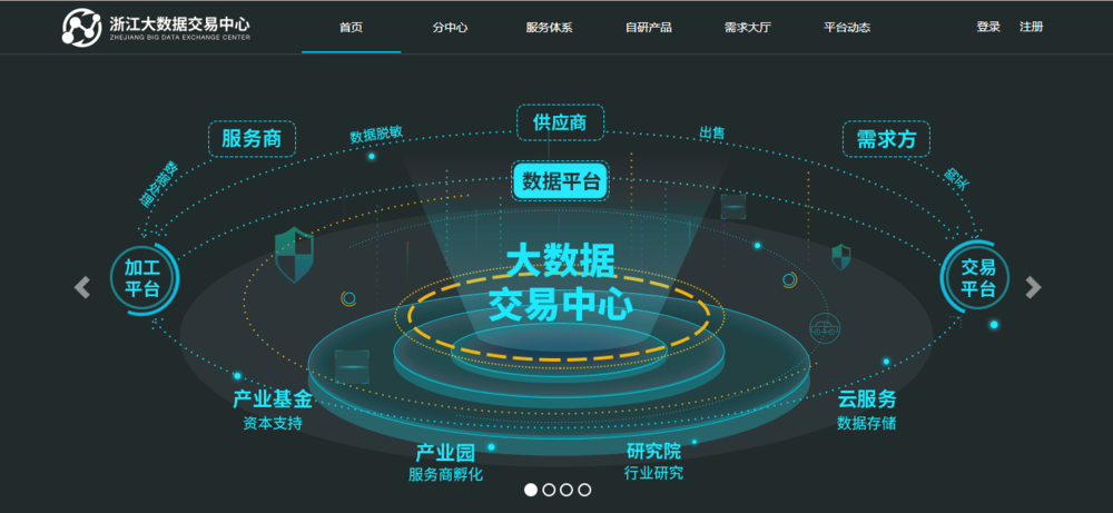 数据资产交易平台图标