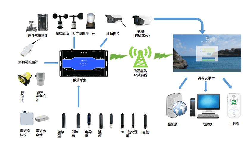 网络流量监测设备图标