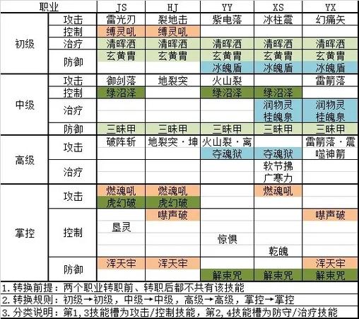 qq三国子女初始范围截图