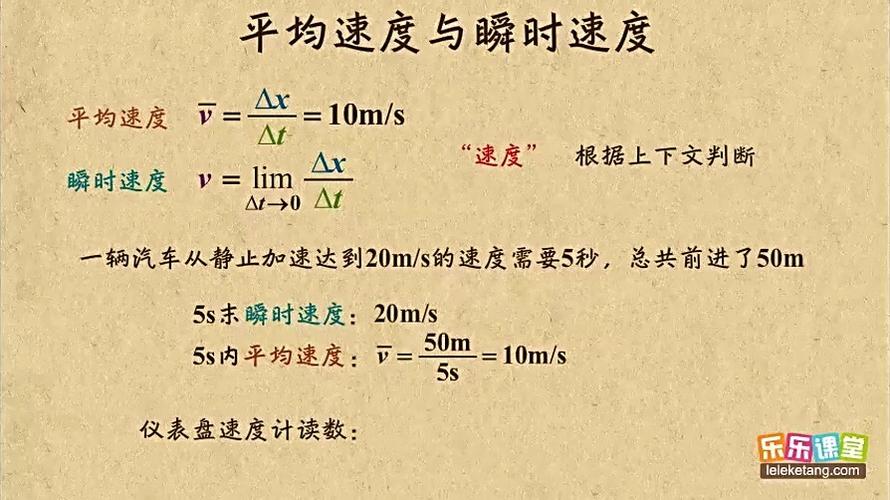 高中物理速度的三个公式图标