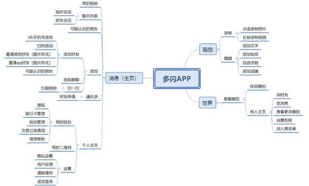 推她app详细信息图标