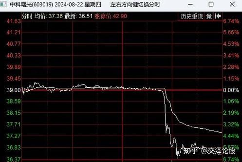 解除质押后一般是涨还是跌图标