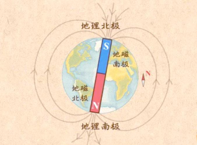 指南针和指北针有什么不同图标
