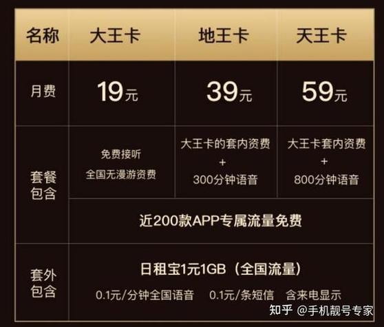 移动大王卡套餐介绍图标