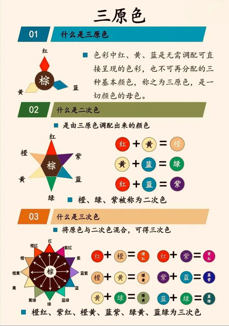 三原色基础理论技巧截图