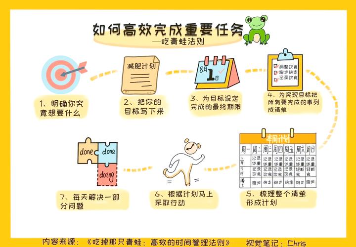 辐射2任务攻略图标
