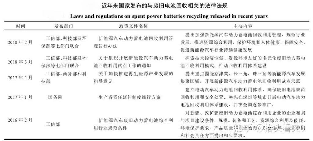 锂电池丢弃的正确方法图标