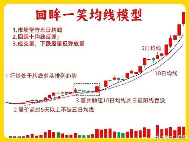 均线的意义截图