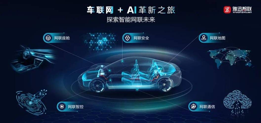 车联网产品图标