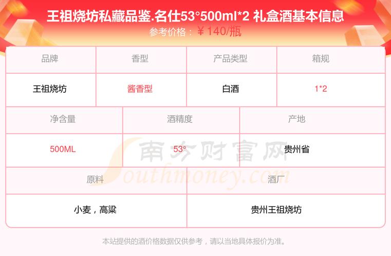 品鉴酒多少钱一瓶图标