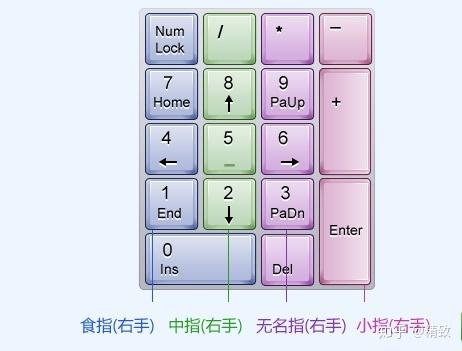 打字小键盘咋弄回去