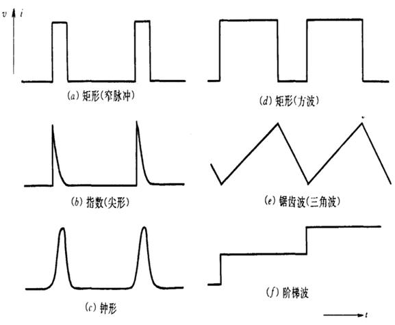 脉冲波是什么意思截图