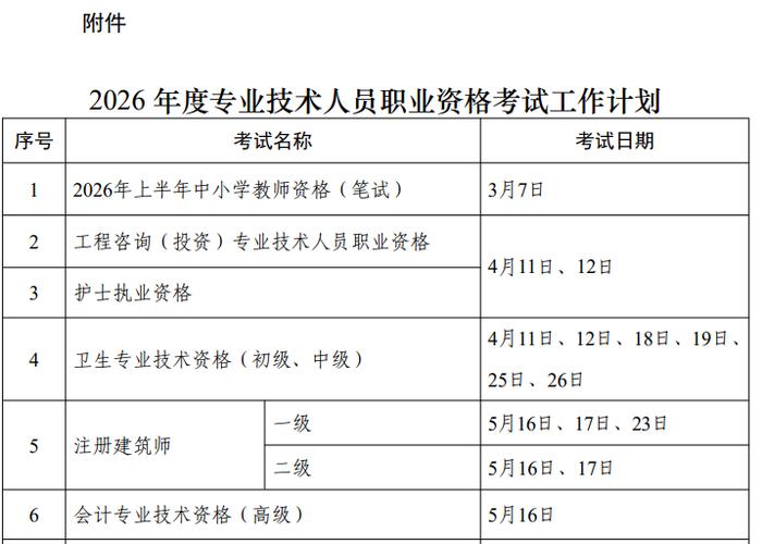 2026年执业药师考试报名时间及条件图标