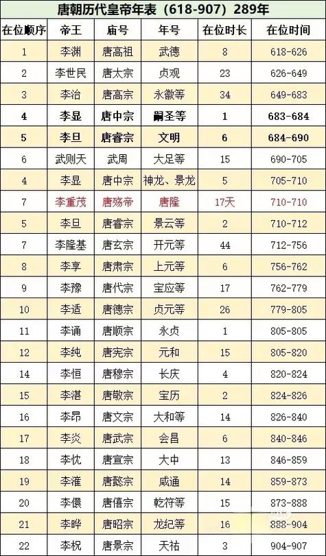 历代帝王一览表截图