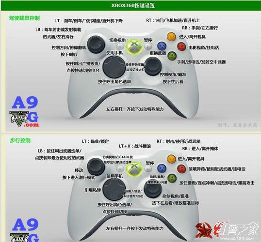 gta5手柄怎么打开m键截图