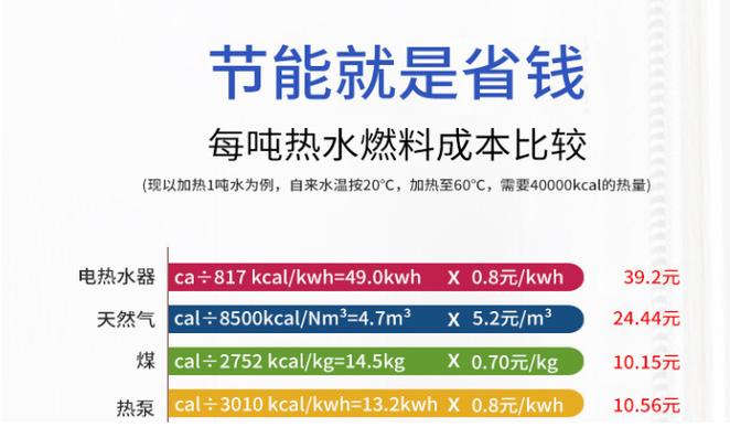 空气能一二三级能效区别