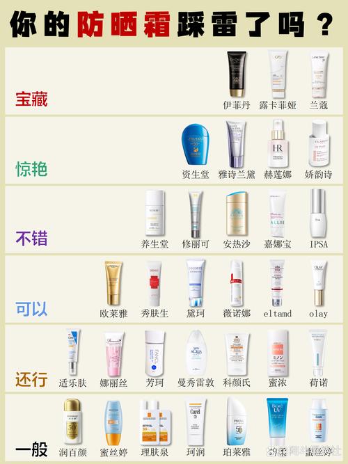 隔离霜使用步骤图标