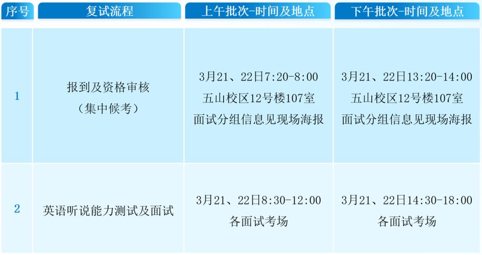 mba复试都考什么截图