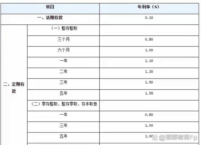 三年期存款到期后自动转存三年吗截图