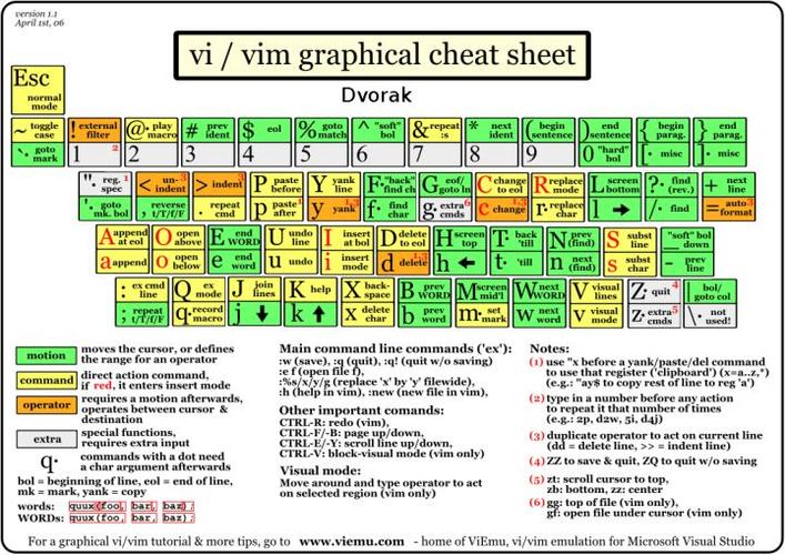 vim入门教程图标
