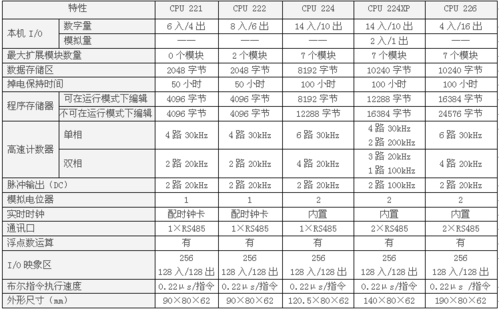 西门子plc型号含义详细介绍图标