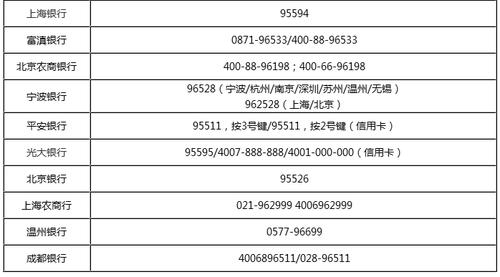 中银金融客服人工电话是多少图标