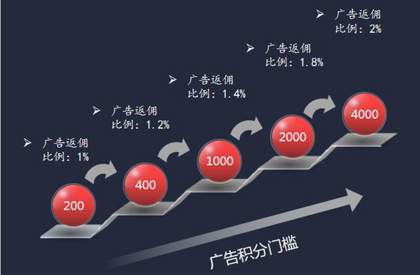 看广告赚红包图标