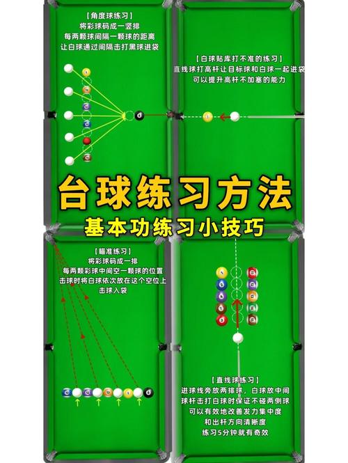 台球瞄准教学截图